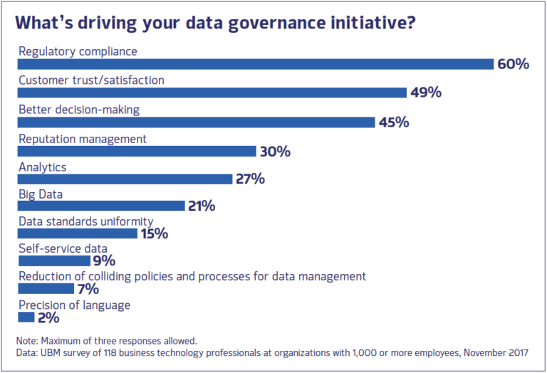 Data Governance Readiness: The Five Pillars - erwin, Inc. Data Governance Readiness: The Five Pillars - erwin, Inc.