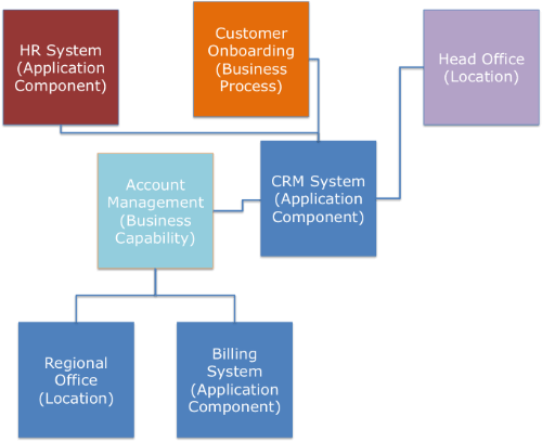 Mastering Enterprise Architecture Workspaces & Versioning | erwin