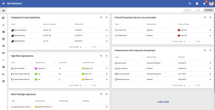 Why View Managers are a Must in Enterprise Architecture | erwin