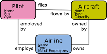 Figure 1: Meta-model