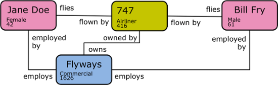 Guide to Enterprise Architecture Frameworks & Meta-Models | erwin