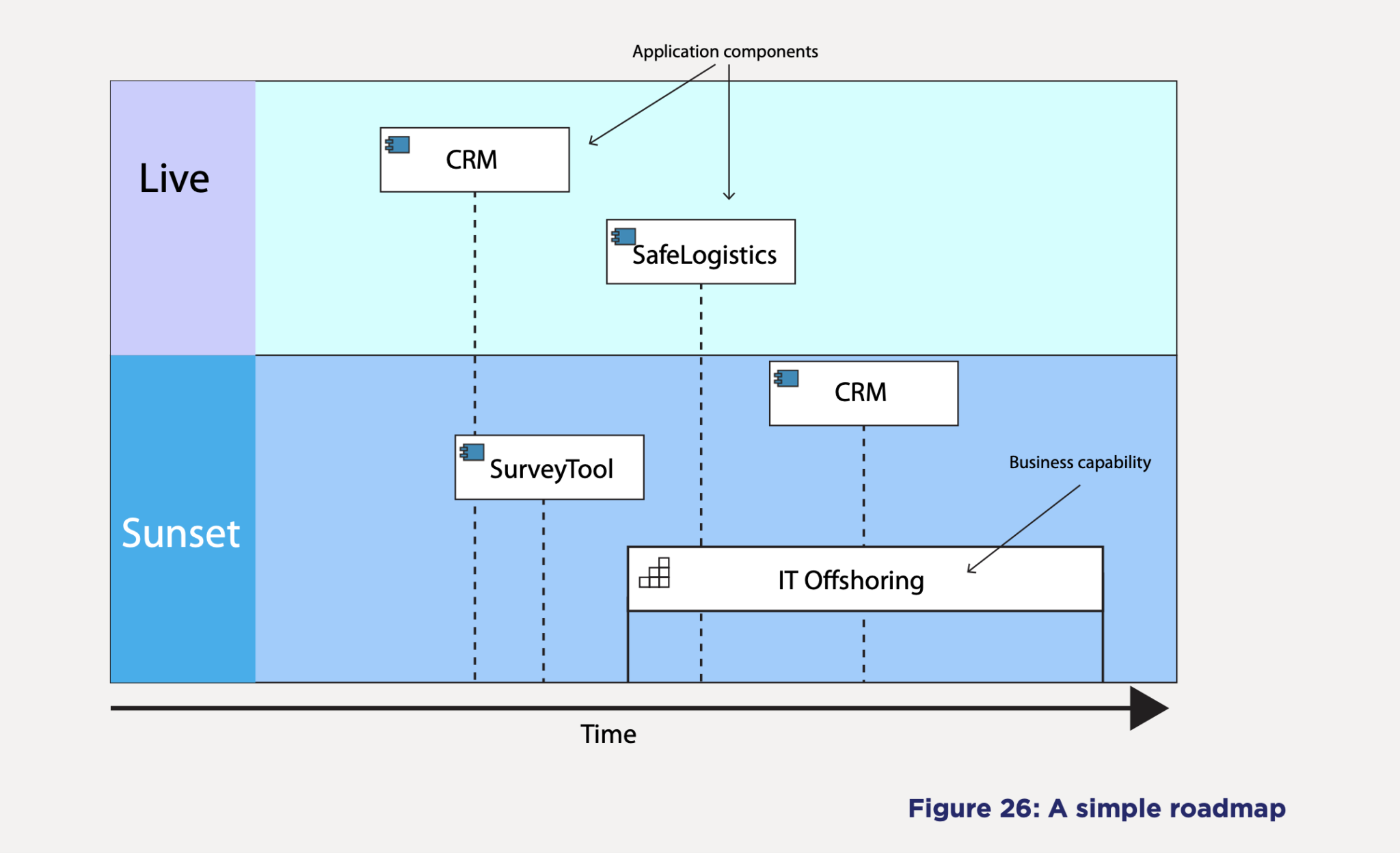 What Is an Enterprise Architecture Roadmap? - erwin, Inc.