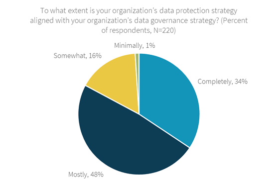 What else did we learn?